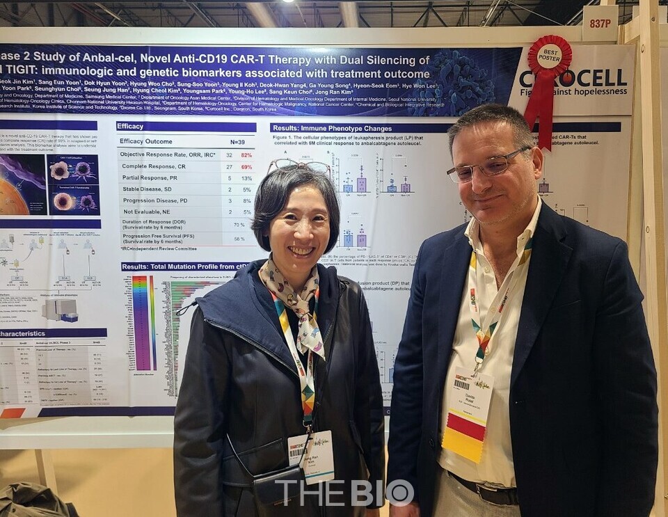 [ESMO] Curocel awarded 'best poster' for Anbal-cel in DLBCL Phase 2 study