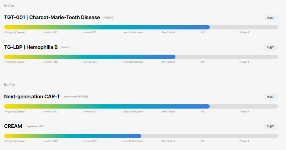 ToolGen seeks FDA approval for orphan drug in 'Charcot-Marie-Tooth ...