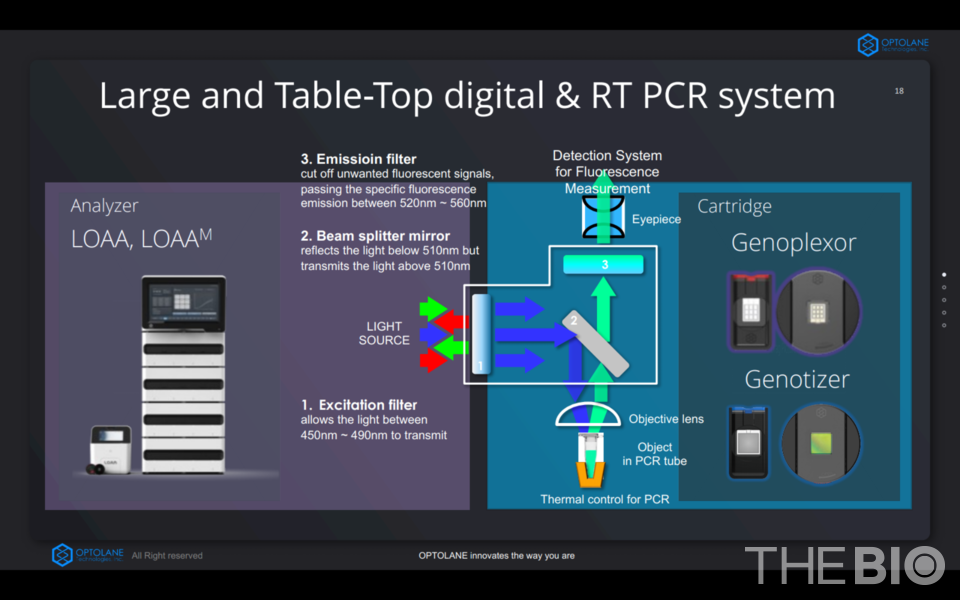 OPTOLANE opens an era of ‘1000x more accurate’ cancer diagnosis: The ...