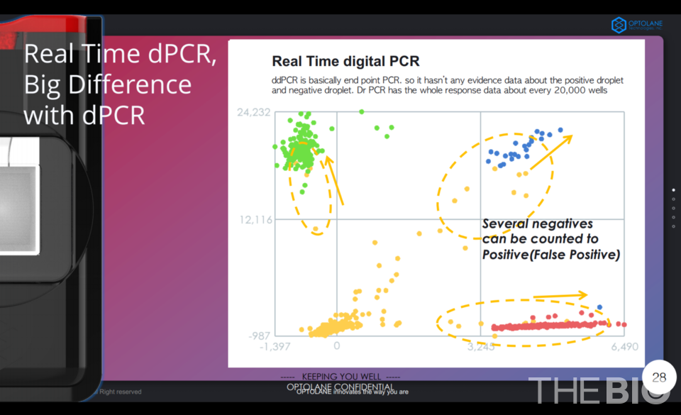 OPTOLANE opens an era of ‘1000x more accurate’ cancer diagnosis: The ...