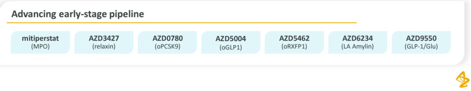 AZ, 올해 '먹는 비만약' 임상2b상 추진…"비만보다 체중관리 초점"