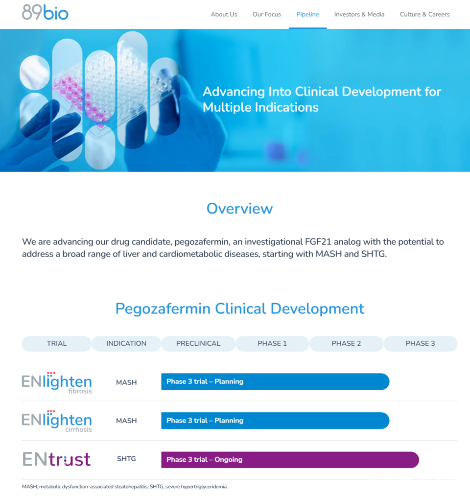 89Bio launches two phase 3 clinical trials for MASH treatment candidate ...