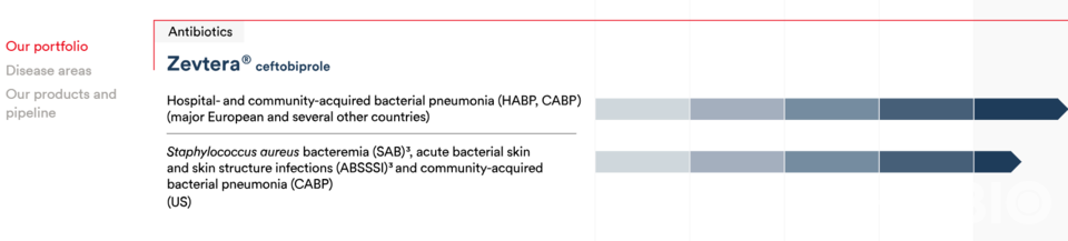 FDA, 스위스 바실리아 항생제 '제브테라'에 3개 적응증 승인