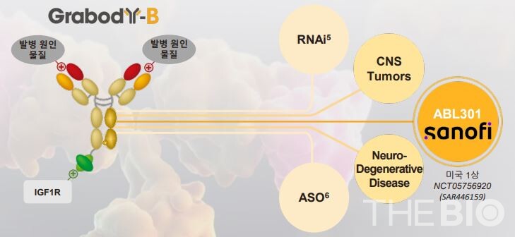 기술료 70억받는 에이비엘바이오, 'BBB셔틀' 플랫폼 사실상 검증