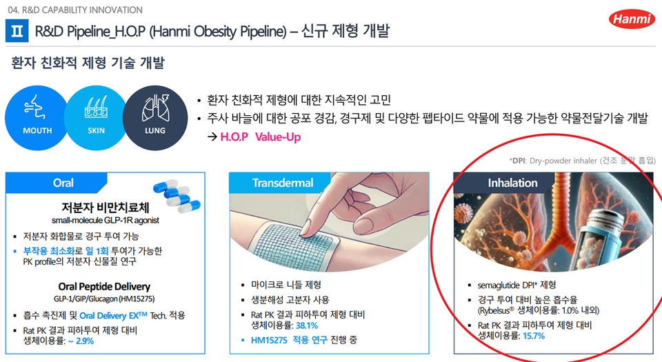 흡입형 위고비’도 개발”…‘비만약 르네상스’ 여는 한미약품