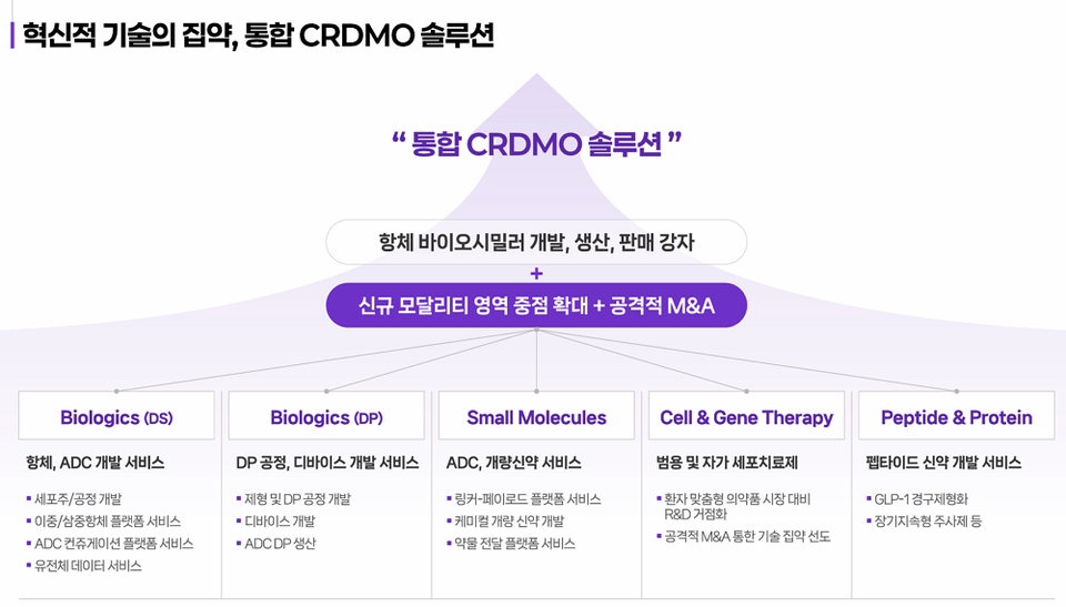 "1만ℓ당 매출 1000억 목표"…셀트리온, 내년 20만ℓ 목표 CDMO 공장 착공