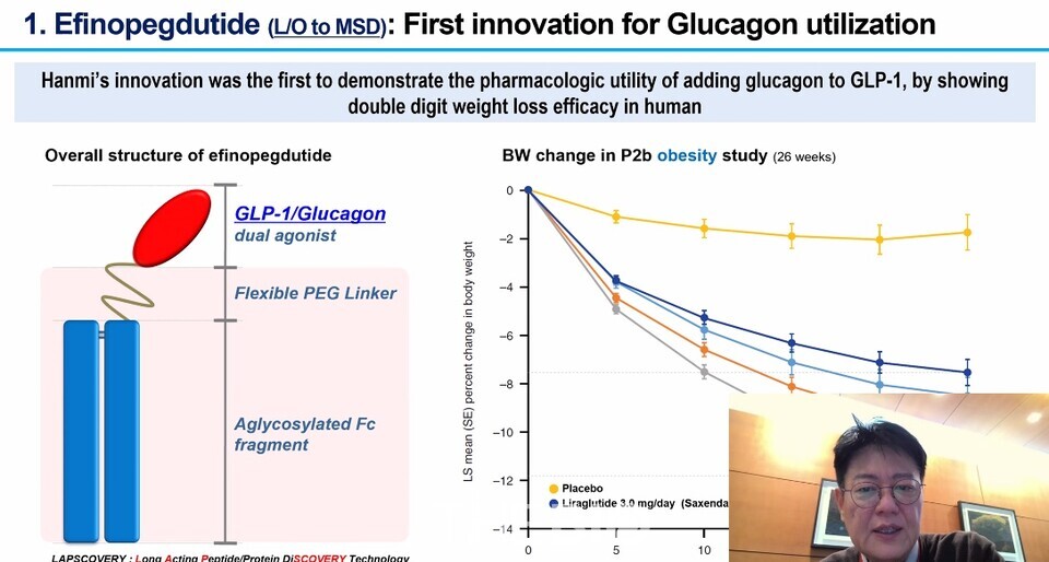 한미약품 “비만 치료제 개발 트렌드, GLP-1 ‘단일→이중·삼중’ 작용제”