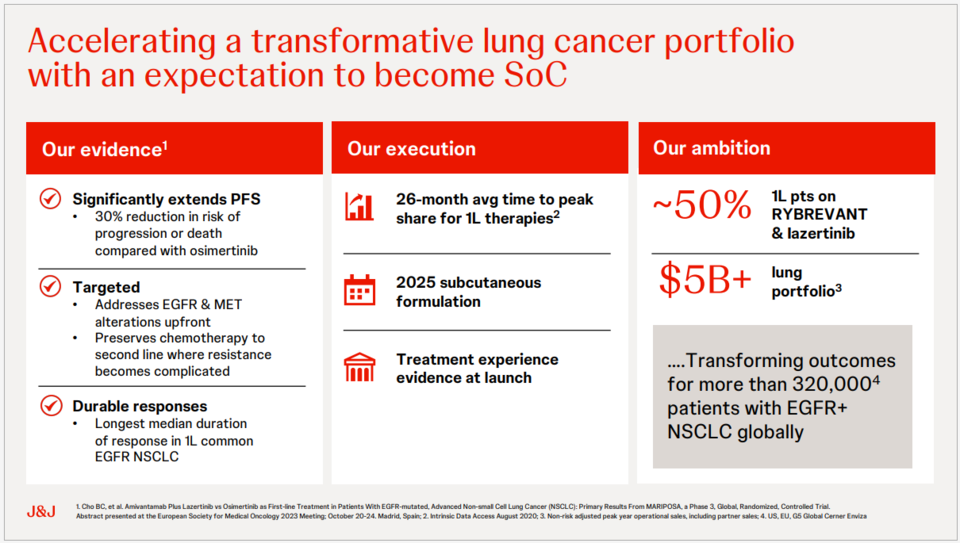 J&J's 'LAZCLUZE' combination therapy secures European approval; Yuhan ...