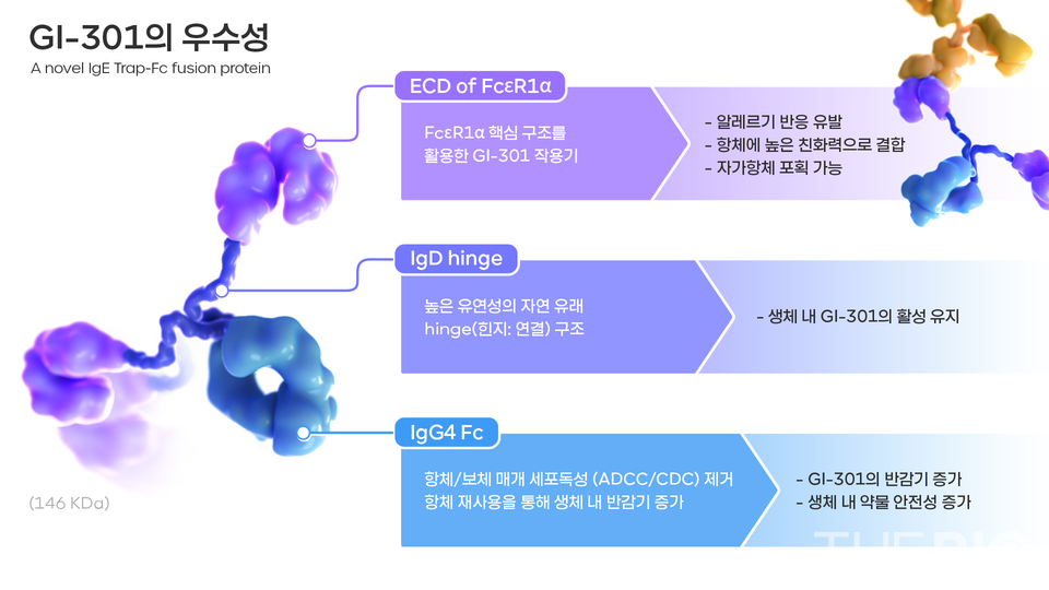 GI Innovation secures European patent for next-generation allergy ...