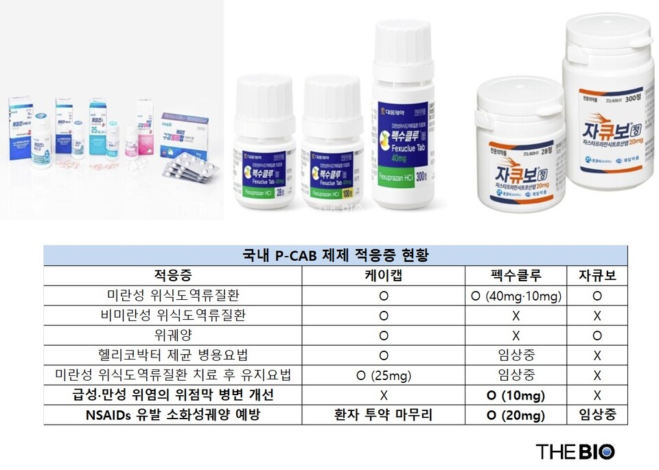 ‘P-CAB’ 적응증 확대戰 치열…대웅제약, ‘차별화’ 꾀하나